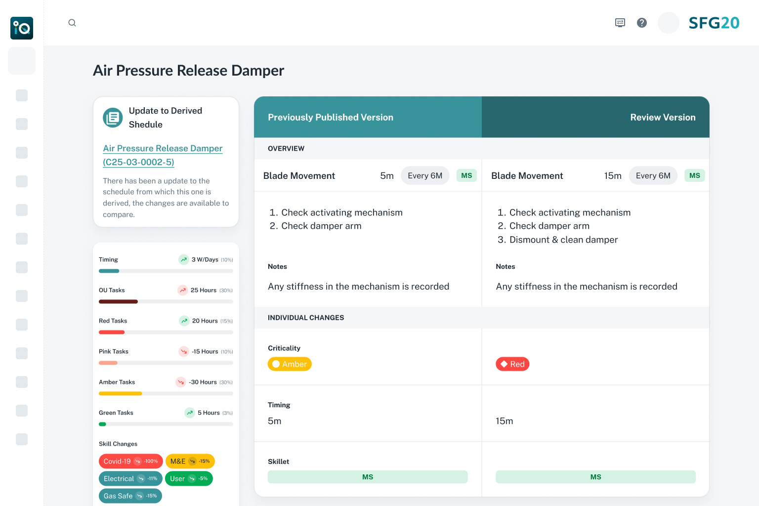Preventative Maintenance Software | SFG20