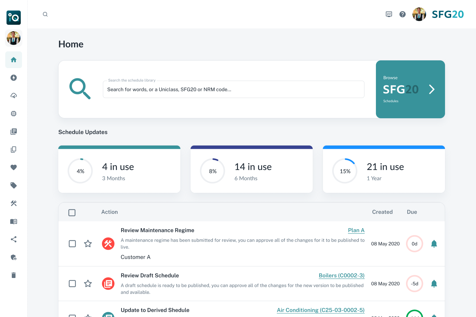 Mothballing & Reactivating Building Maintenance | SFG20
