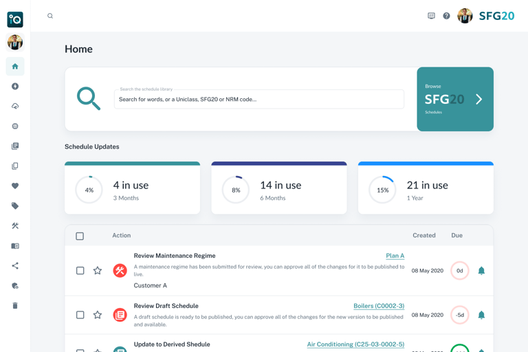What is the SFG20 standard? | SFG20